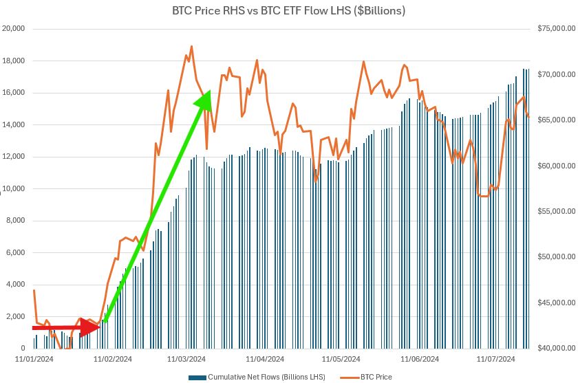 Tom Threlfall, CFA on LinkedIn: #btc #eth #ethetf #macroenvironment Tom Threlfall, CFA on LinkedIn: #btc #eth #ethetf #macroenvironment