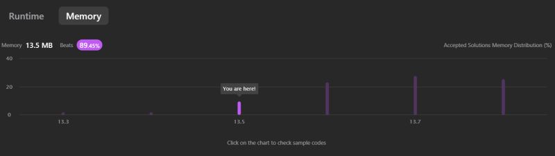 Saurabh Katti... on LinkedIn: #leetcode2023 #pythondeveloper #coding Saurabh Katti... on LinkedIn: #leetcode2023 #pythondeveloper #coding