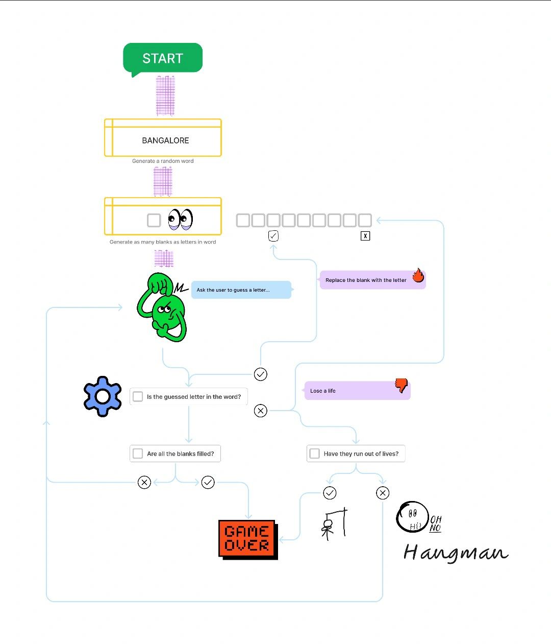 Bhavuk Thakur on LinkedIn: #100daysofcode #pythonprogramming #python # ... Bhavuk Thakur on LinkedIn: #100daysofcode #pythonprogramming #python # ...