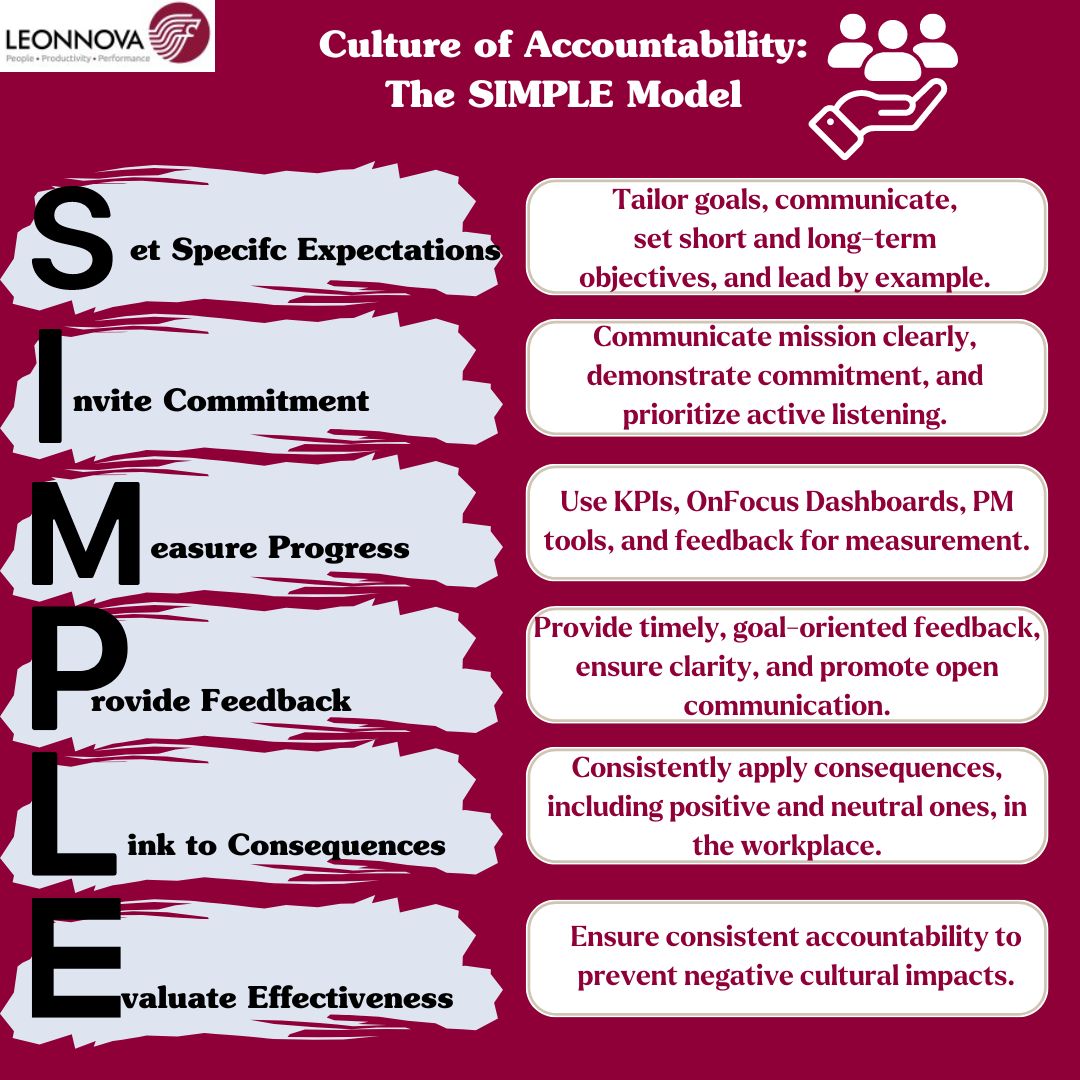Leonnova on LinkedIn: #leonnova #leadership #accountability # ... Leonnova on LinkedIn: #leonnova #leadership #accountability # ...