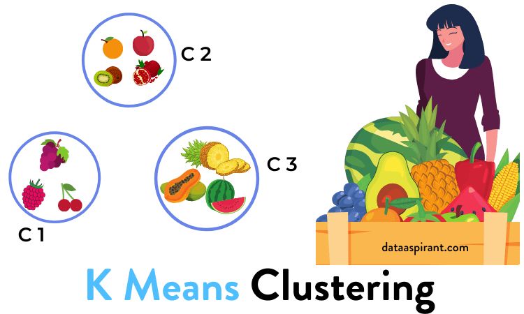Vishwas Kshirsagar on LinkedIn: #k98vishwas #kmeans #datascience # ... Vishwas Kshirsagar on LinkedIn: #k98vishwas #kmeans #datascience # ...