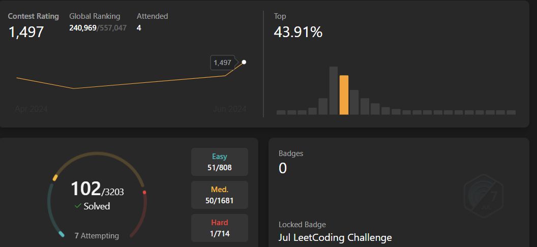 jatin Sharma on LinkedIn: #leetcode #datastructures #algorithms # ... jatin Sharma on LinkedIn: #leetcode #datastructures #algorithms # ...