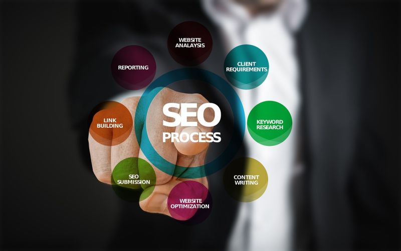 Lakshmi Priya on LinkedIn: #seo #digitalmarketing #keywords Lakshmi Priya on LinkedIn: #seo #digitalmarketing #keywords