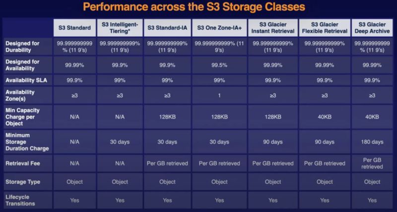 Sami Meadad Choudhury on LinkedIn: #awscertification #awsdevops #aws # ... Sami Meadad Choudhury on LinkedIn: #awscertification #awsdevops #aws # ...