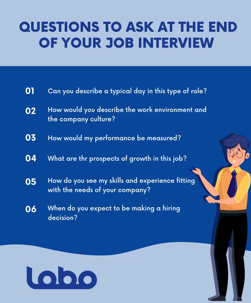 Lobo Management on LinkedIn: #interviewquestions #interview # ... Lobo Management on LinkedIn: #interviewquestions #interview # ...
