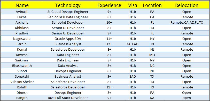 Pavan Dasari on LinkedIn: #javascript #javafullstackdeveloper # ... Pavan Dasari on LinkedIn: #javascript #javafullstackdeveloper # ...
