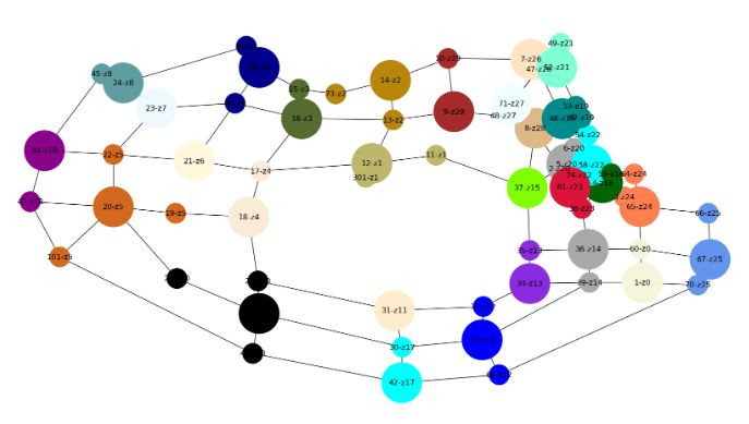 Shahab Hashemi Ph.D, on LinkedIn: ACG-ENVIROCAN employs Graph Theory to ... Shahab Hashemi Ph.D, on LinkedIn: ACG-ENVIROCAN employs Graph Theory to ...