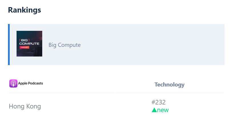 Big Compute on LinkedIn: #techpodcast #toppodcast #podcast #hongkong # ... Big Compute on LinkedIn: #techpodcast #toppodcast #podcast #hongkong # ...