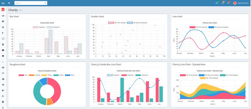 Exploring Chart.js for data visualization | Anish Awadh posted on the ... Exploring Chart.js for data visualization | Anish Awadh posted on the ...