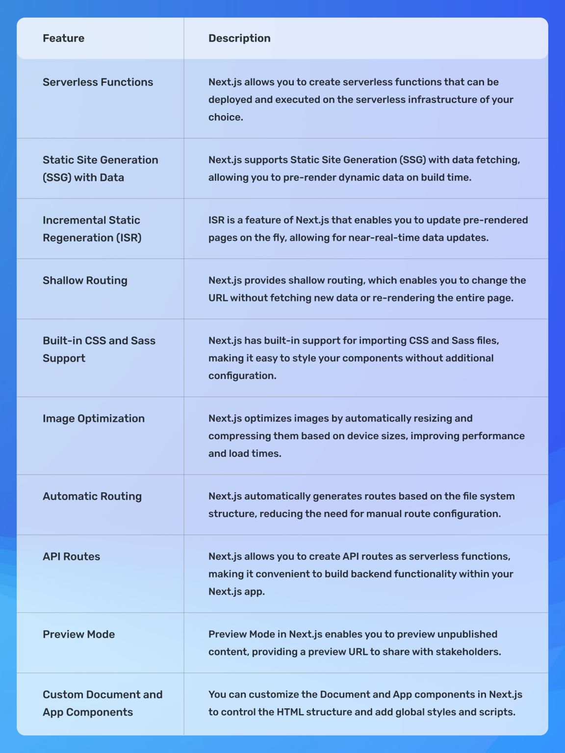 Ahex Technologies on LinkedIn: #nextjs #react #webdevelopment #frontend ... Ahex Technologies on LinkedIn: #nextjs #react #webdevelopment #frontend ...