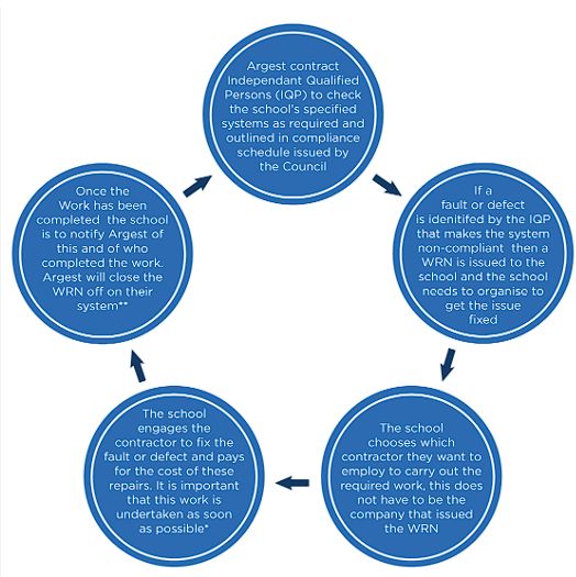 Deepak Udhani on LinkedIn: #buildingcompliance Deepak Udhani on LinkedIn: #buildingcompliance