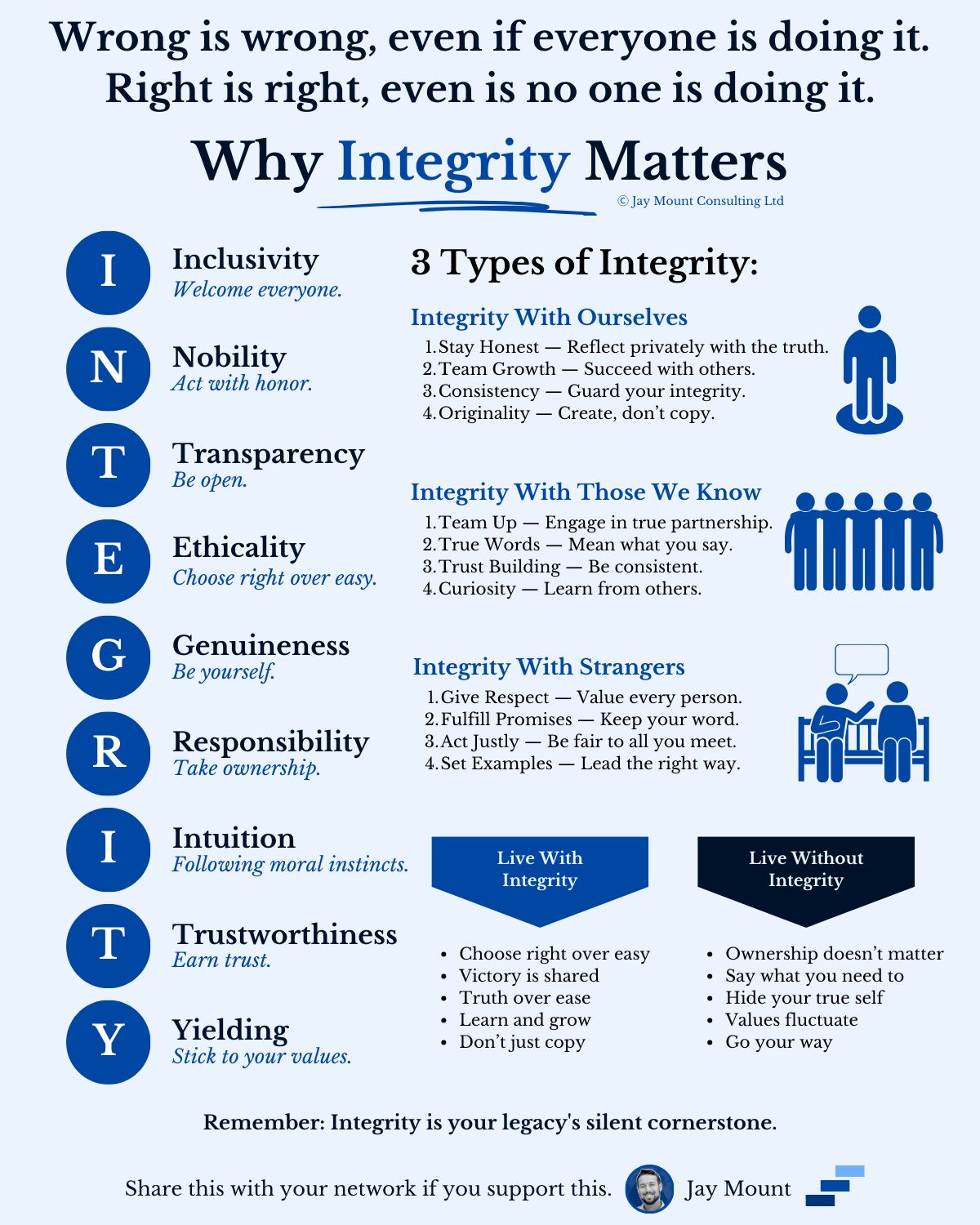 Dominique K. on LinkedIn: Choosing right over choosing what is easy. Dominique K. on LinkedIn: Choosing right over choosing what is easy.
