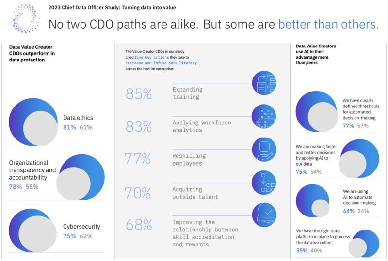 Don Hummer Jr on LinkedIn: #ibm #ibmibv #datainsights Don Hummer Jr on LinkedIn: #ibm #ibmibv #datainsights