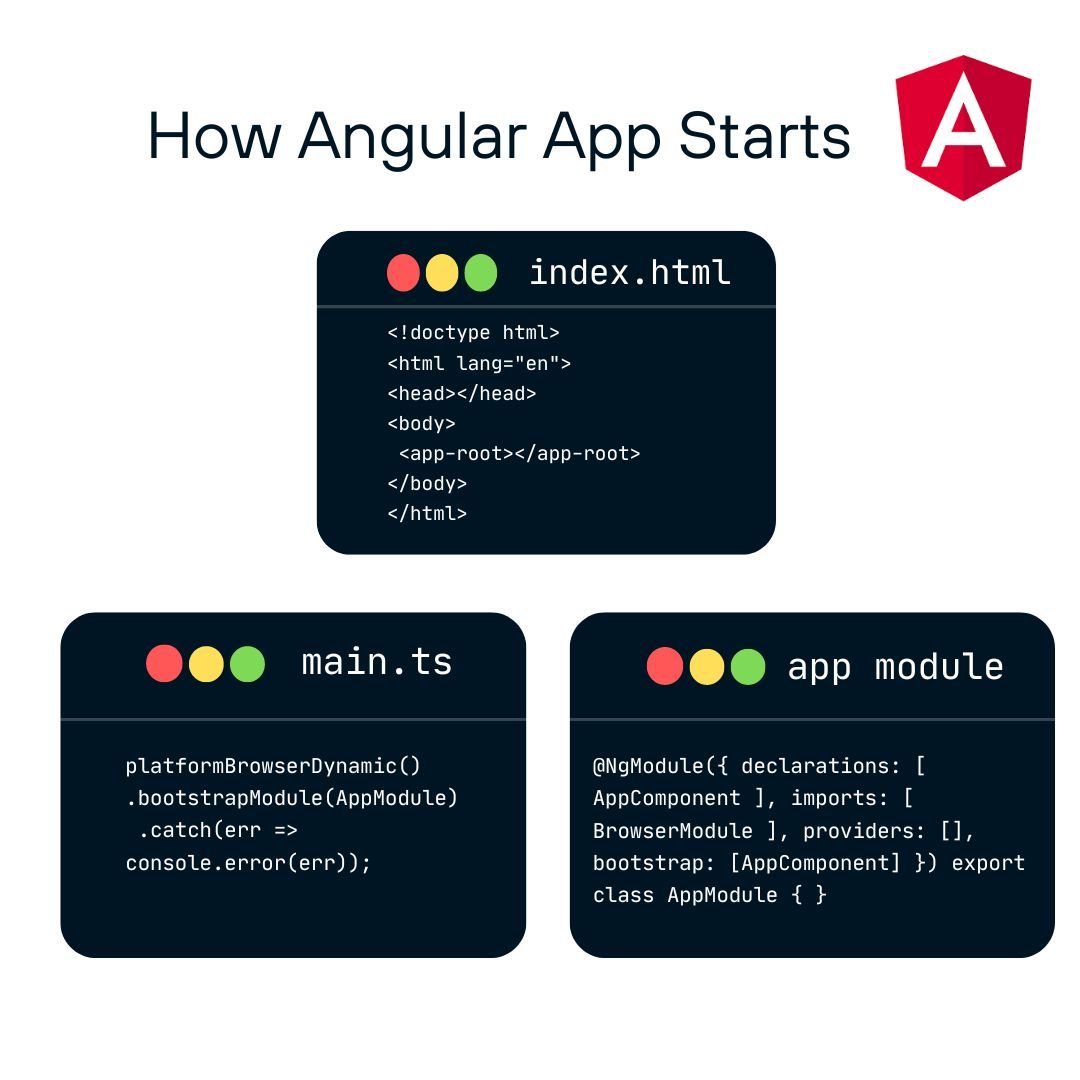 Ankit Sharma on LinkedIn: #angular #webdevelopment #frontend # ... Ankit Sharma on LinkedIn: #angular #webdevelopment #frontend # ...