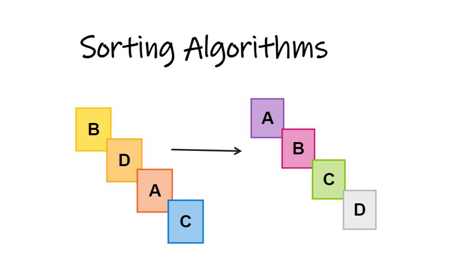 Simran D on LinkedIn: #datastructures #sortingalgorithms # ... Simran D on LinkedIn: #datastructures #sortingalgorithms # ...