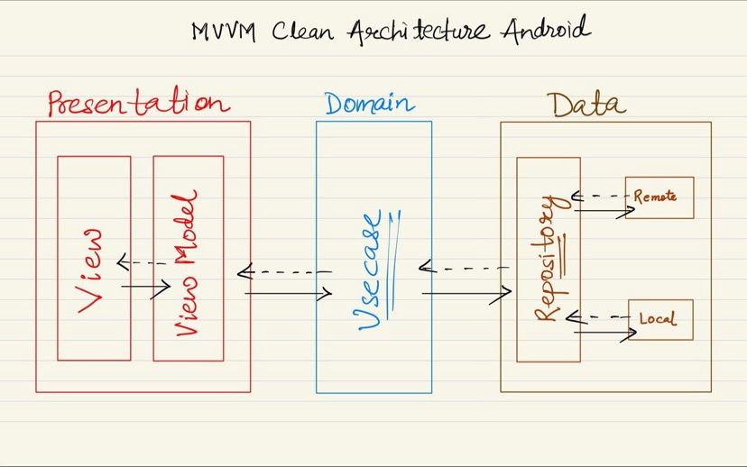 AMIT SHEKHAR on LinkedIn: #androiddev #kotlin AMIT SHEKHAR on LinkedIn: #androiddev #kotlin
