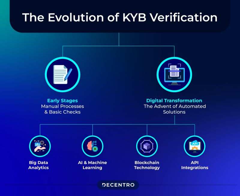 Apoorva Kumar on LinkedIn: A business verification suite? Sign us up ... Apoorva Kumar on LinkedIn: A business verification suite? Sign us up ...