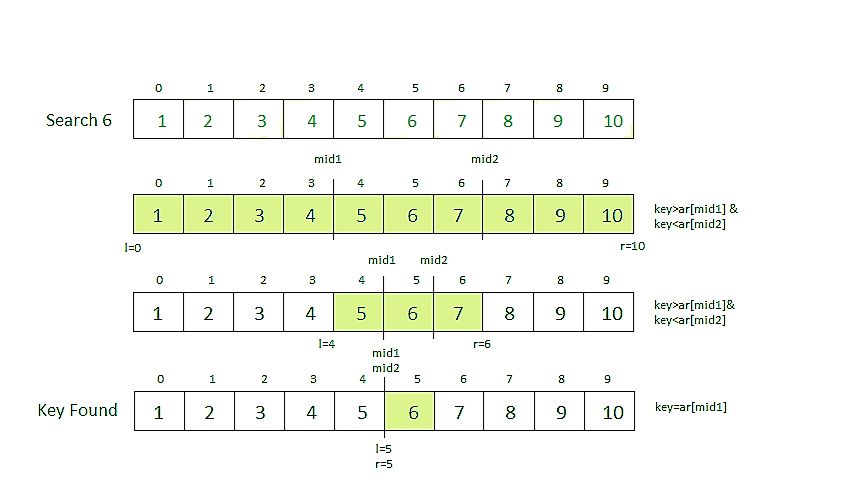 Keerthi Konduru on LinkedIn: #coding #algorithm #search #efficiency # ... Keerthi Konduru on LinkedIn: #coding #algorithm #search #efficiency # ...