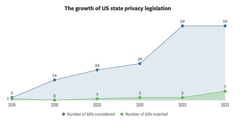 Reklaim on LinkedIn: #privacylegislation #dataprivacy #reklaim Reklaim on LinkedIn: #privacylegislation #dataprivacy #reklaim