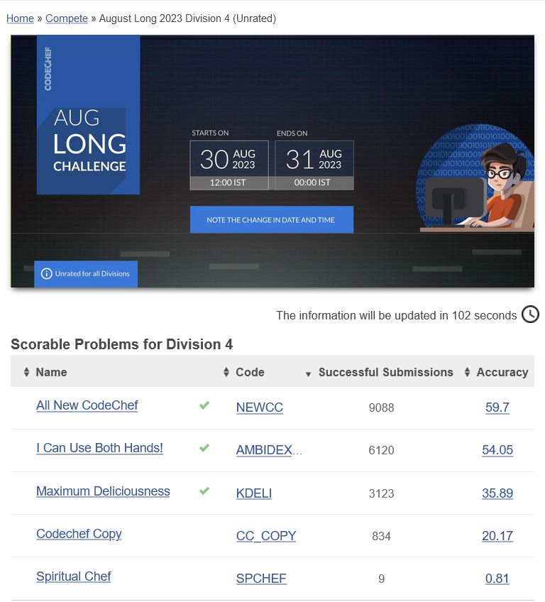 RUDHRESH S on LinkedIn: #codechef #augustlong2023 #problemsolving # ... RUDHRESH S on LinkedIn: #codechef #augustlong2023 #problemsolving # ...