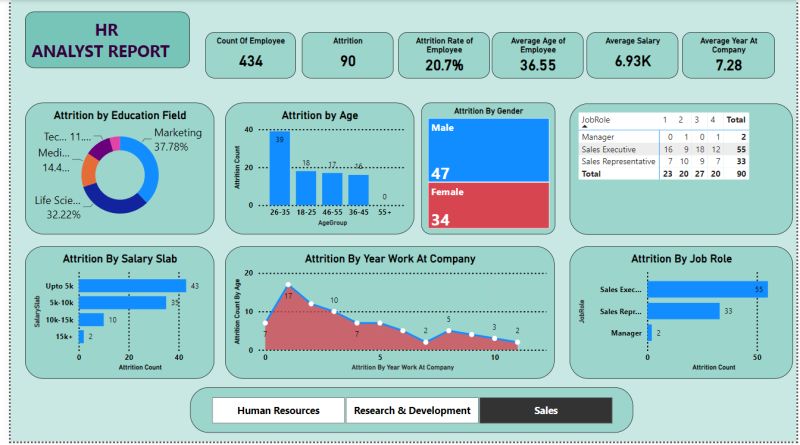 Launching Power BI dashboard for employee data | Ritik kumar Prajapati ... Launching Power BI dashboard for employee data | Ritik kumar Prajapati ...