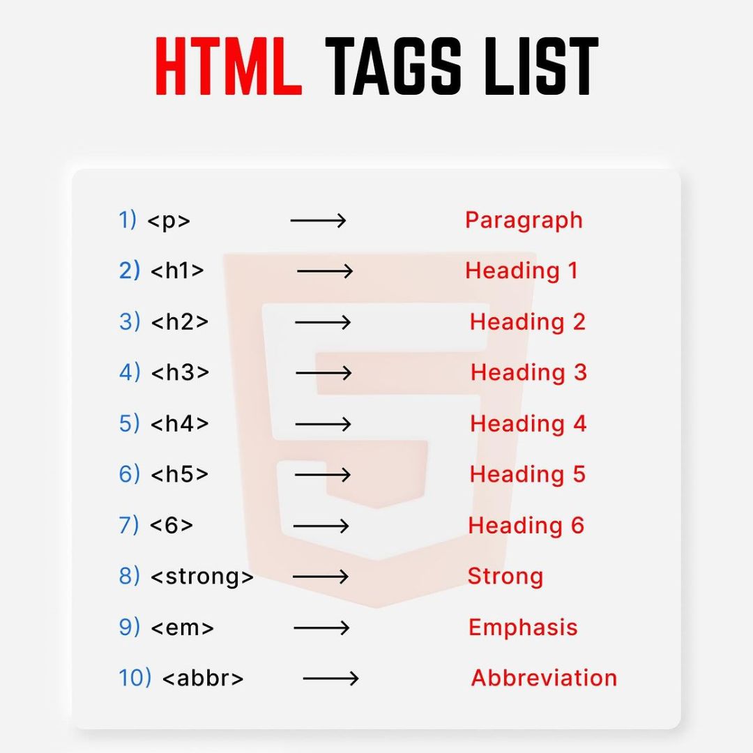 HTML Tags List: The alphabet of web creation. 🏷️🌐 | Parambir Kaur ... HTML Tags List: The alphabet of web creation. 🏷️🌐 | Parambir Kaur ...