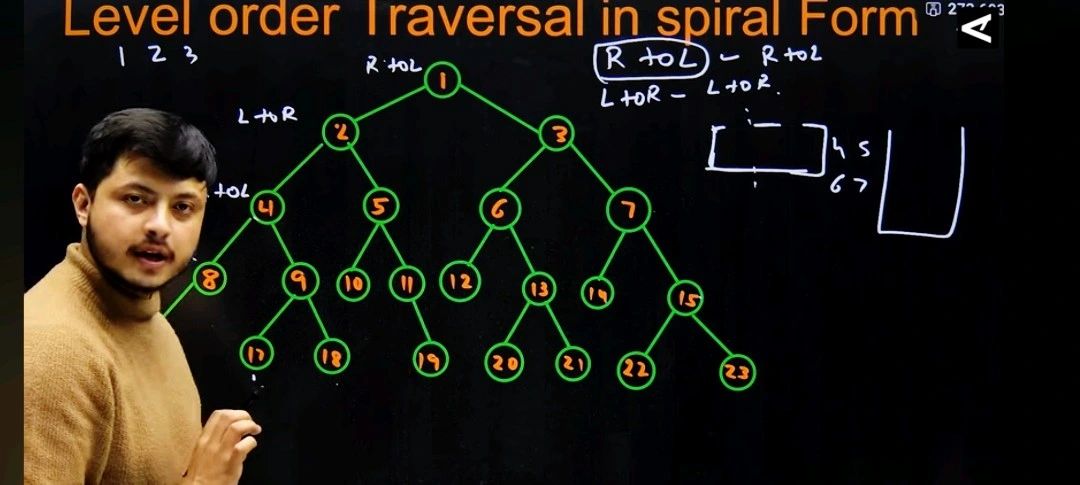 Anupam Mishra on LinkedIn: #dsachallenge #datastructures #algorithms # ... Anupam Mishra on LinkedIn: #dsachallenge #datastructures #algorithms # ...