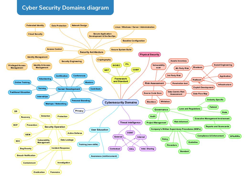 Ashiana Ismail on LinkedIn: #simplycybercommunitychallenge #blueteam # ... Ashiana Ismail on LinkedIn: #simplycybercommunitychallenge #blueteam # ...
