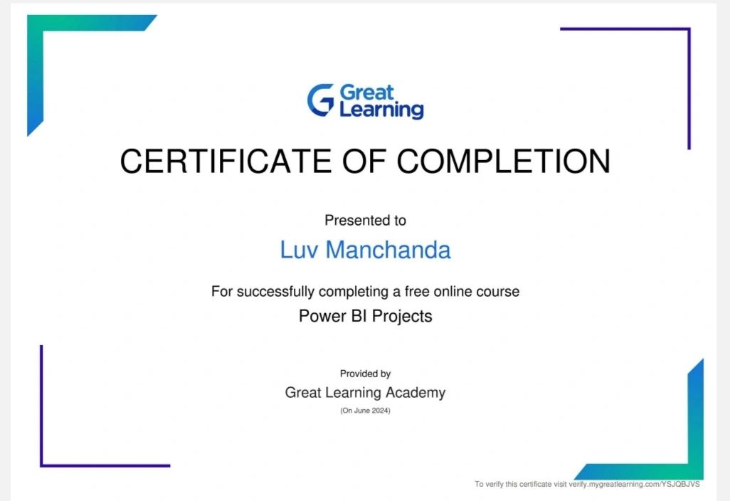 Luv Manchanda on LinkedIn: Excited to share my first Power BI project ... Luv Manchanda on LinkedIn: Excited to share my first Power BI project ...