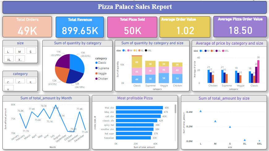 Shirisha Kommu on LinkedIn: #nxtwave #ccbp #data_analytics #power_bi Shirisha Kommu on LinkedIn: #nxtwave #ccbp #data_analytics #power_bi