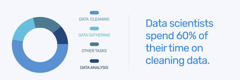 Vivega Baskar on LinkedIn: #prepinsta #datacleaning #datamanipulation # ... Vivega Baskar on LinkedIn: #prepinsta #datacleaning #datamanipulation # ...