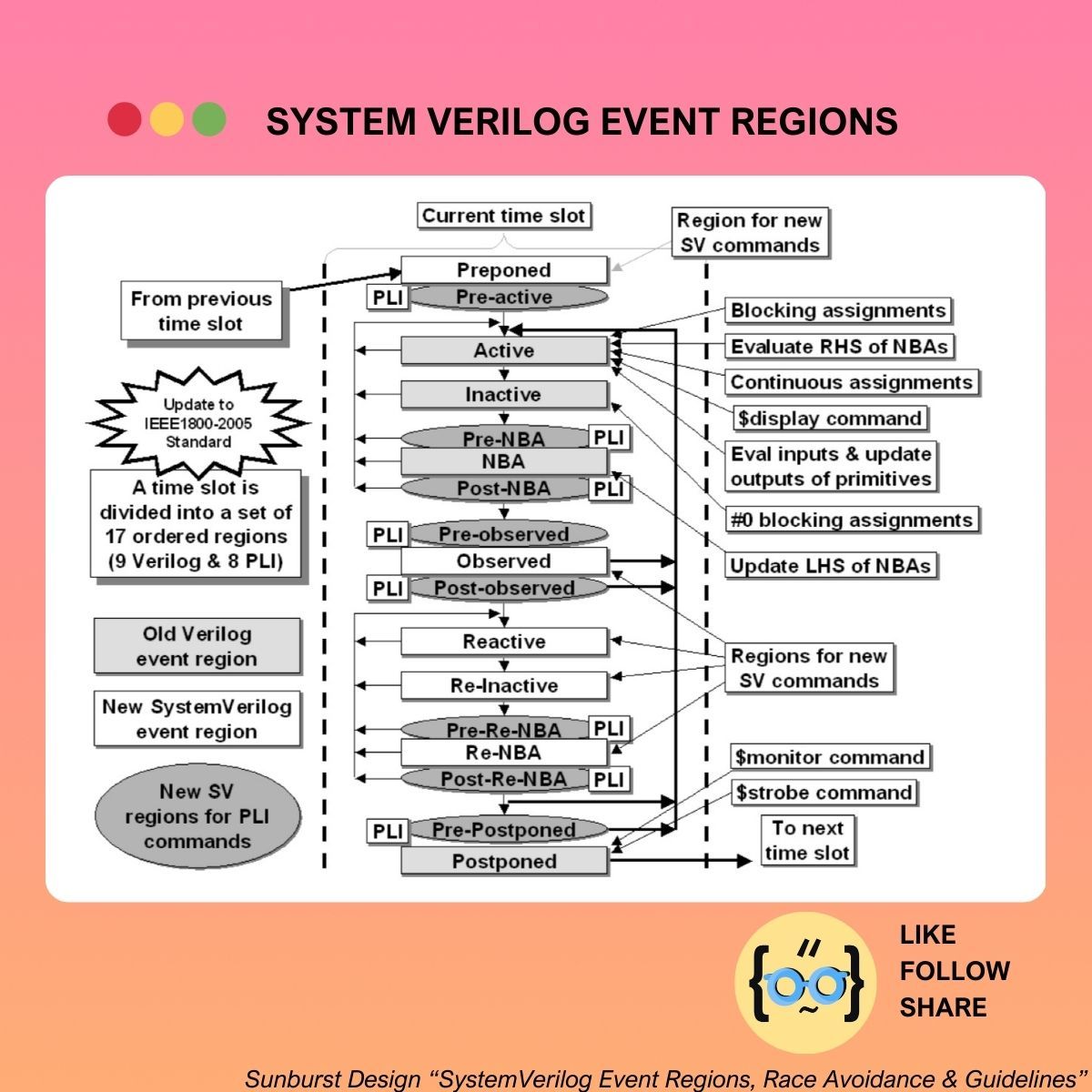 Silicon Geek on LinkedIn: #systemverilog #systemverilog #silicongeek # ... Silicon Geek on LinkedIn: #systemverilog #systemverilog #silicongeek # ...