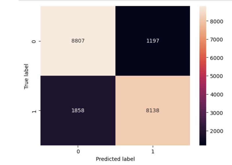 Kit Woodhouse on LinkedIn: #datascience #machinelearning #python Kit Woodhouse on LinkedIn: #datascience #machinelearning #python
