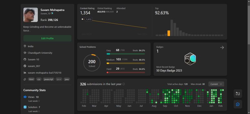 Suvam Mohapatra on LinkedIn: #leetcode #a2zstriver #softwareengineer Suvam Mohapatra on LinkedIn: #leetcode #a2zstriver #softwareengineer
