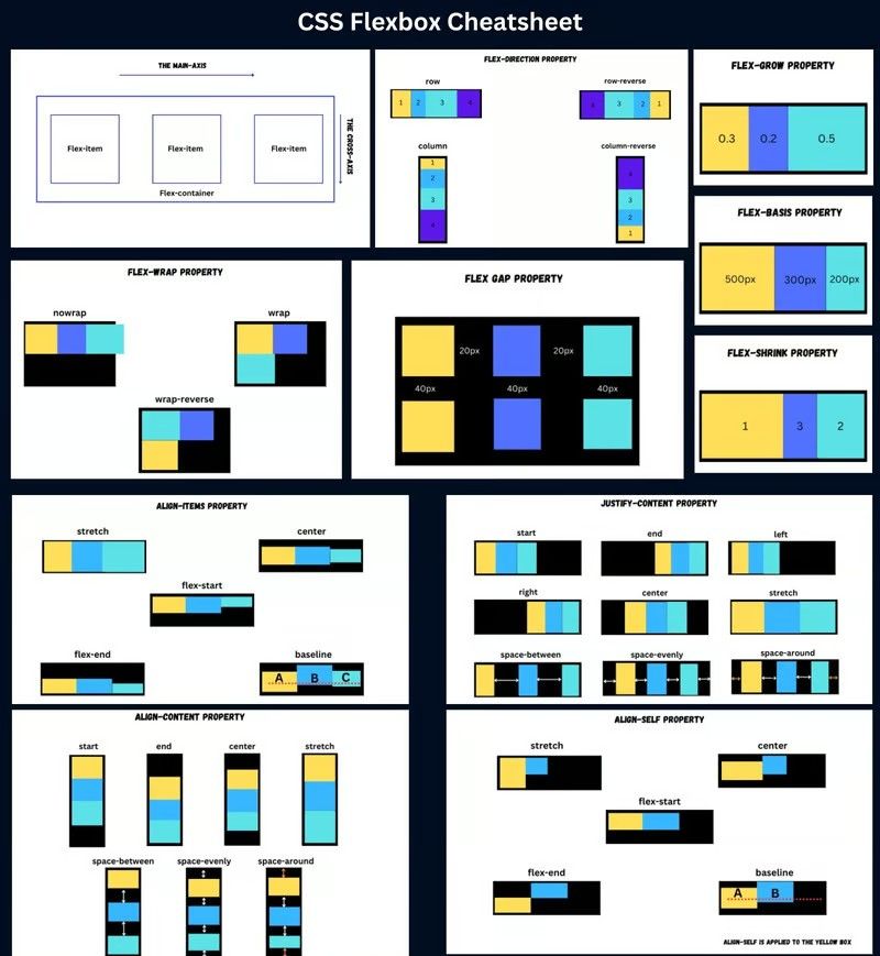 Yuva Raj Venkata on LinkedIn: #css #flexbox #webdevelopment # ... Yuva Raj Venkata on LinkedIn: #css #flexbox #webdevelopment # ...