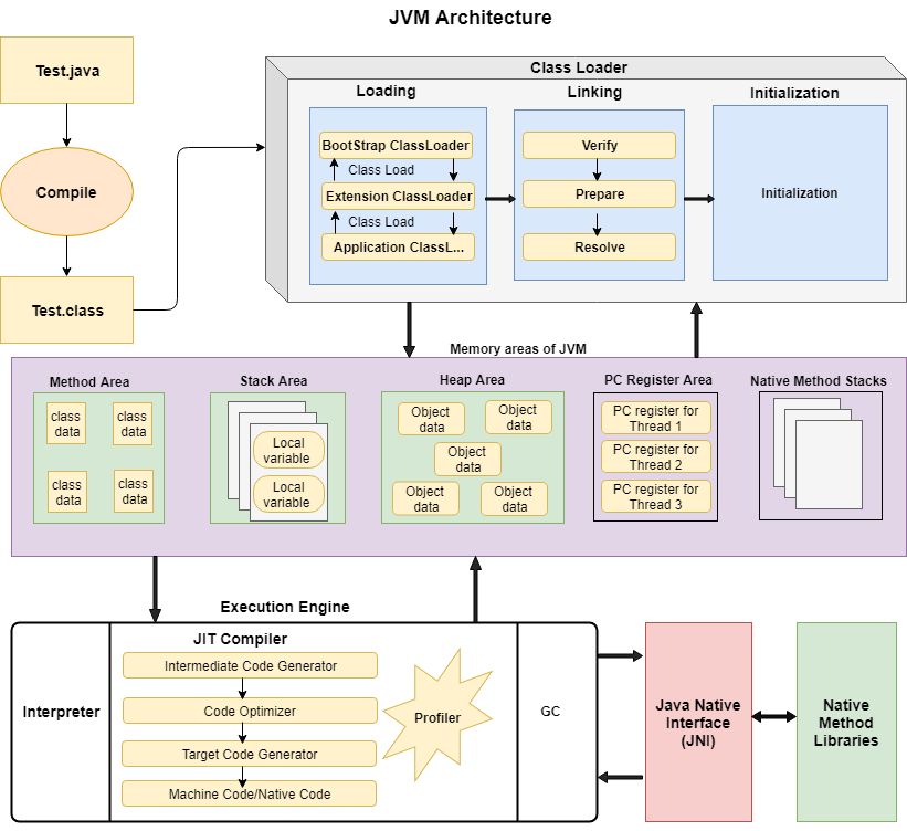 Afroj Alam on LinkedIn: Why is Java a highly usable programming ... Afroj Alam on LinkedIn: Why is Java a highly usable programming ...