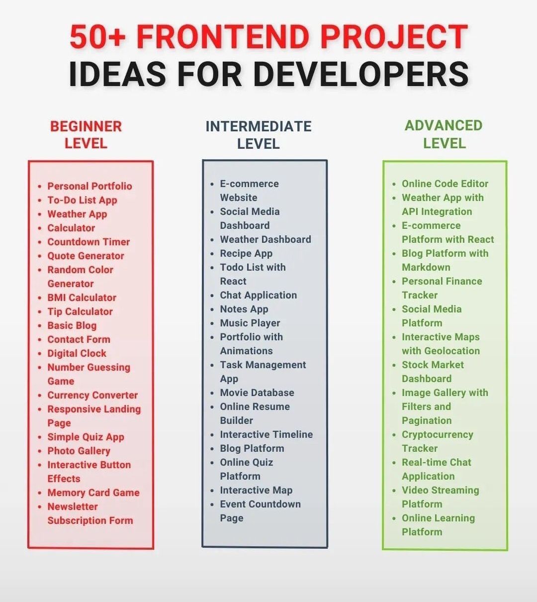 Inforizon Corporate Services Pvt Ltd on LinkedIn: #frontenddevelopment ... Inforizon Corporate Services Pvt Ltd on LinkedIn: #frontenddevelopment ...
