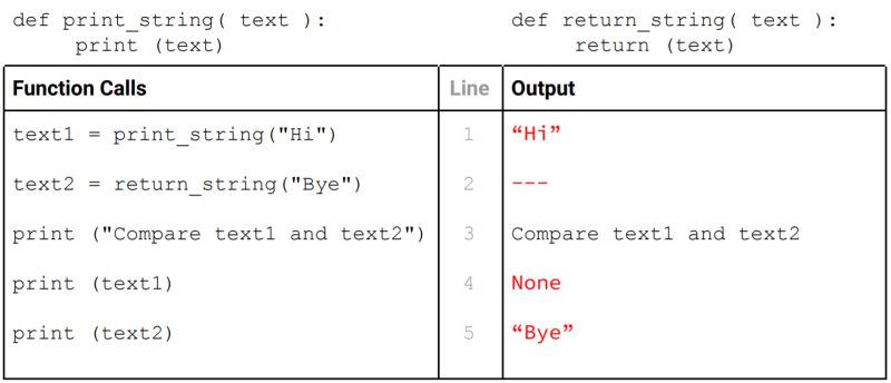 Leelavathi R on LinkedIn: #python #programming #functions Leelavathi R on LinkedIn: #python #programming #functions