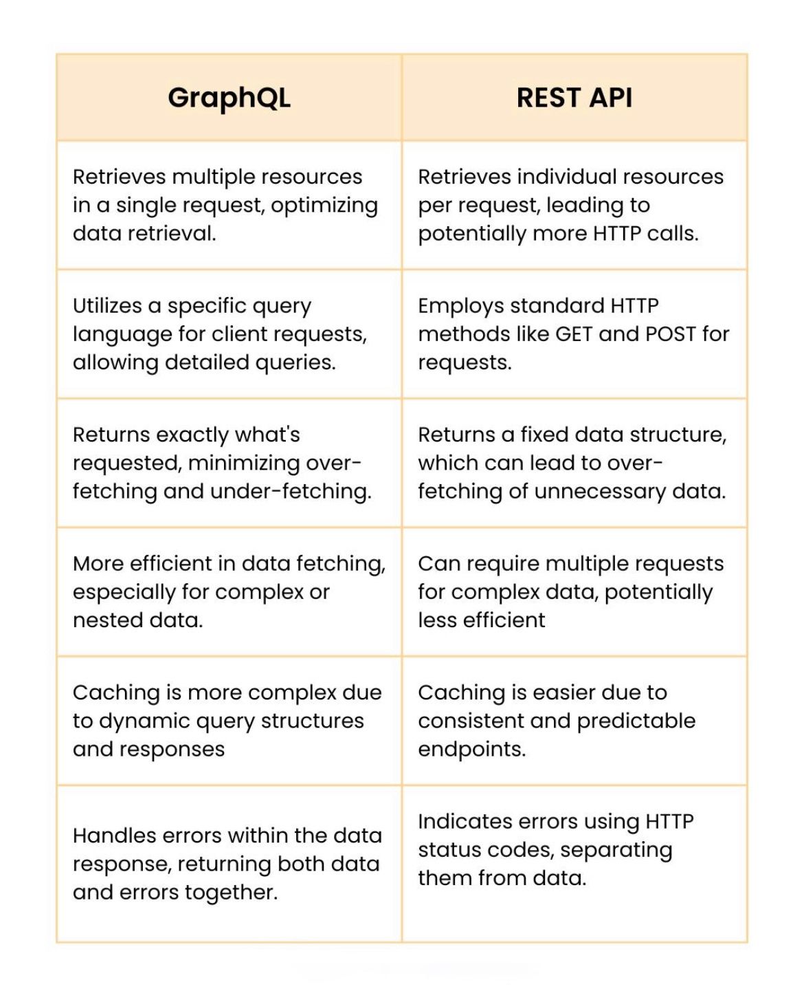 Serhii Kozenkov on LinkedIn: Some advantages these approaches 🧐 Serhii Kozenkov on LinkedIn: Some advantages these approaches 🧐