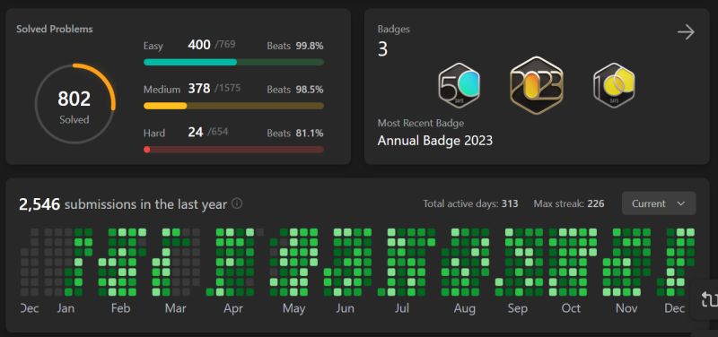 Anuvab Chakravarty on LinkedIn: #leetcode #leetcode2023 #leetcodestreak ... Anuvab Chakravarty on LinkedIn: #leetcode #leetcode2023 #leetcodestreak ...