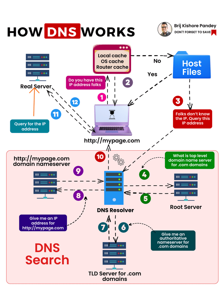 Chetan Nada on LinkedIn: #javascript #javascriptdeveloper # ... Chetan Nada on LinkedIn: #javascript #javascriptdeveloper # ...