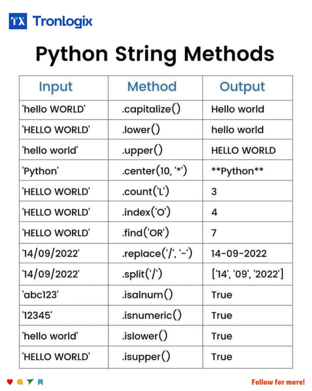 Tronlogix Tech Pvt Ltd on LinkedIn: #pythonprogramming #stringmethods # ... Tronlogix Tech Pvt Ltd on LinkedIn: #pythonprogramming #stringmethods # ...