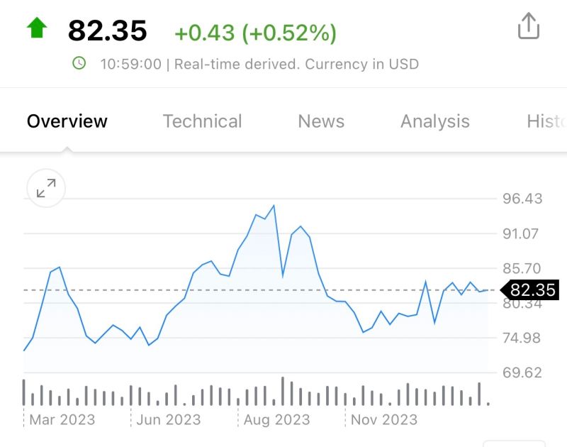 Allan Domingo, CPA, US CMA on LinkedIn: Oil prices rose in Asian trade ... Allan Domingo, CPA, US CMA on LinkedIn: Oil prices rose in Asian trade ...