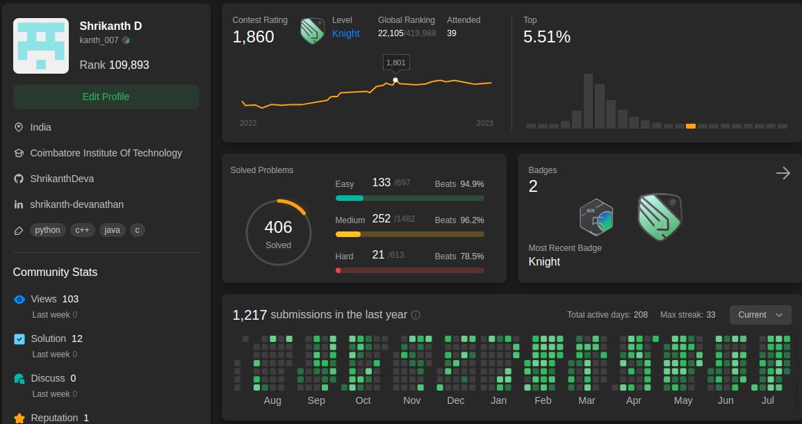 Shrikanth Devanathan on LinkedIn: #knight #leetcode #codingjourney #dsa ... Shrikanth Devanathan on LinkedIn: #knight #leetcode #codingjourney #dsa ...