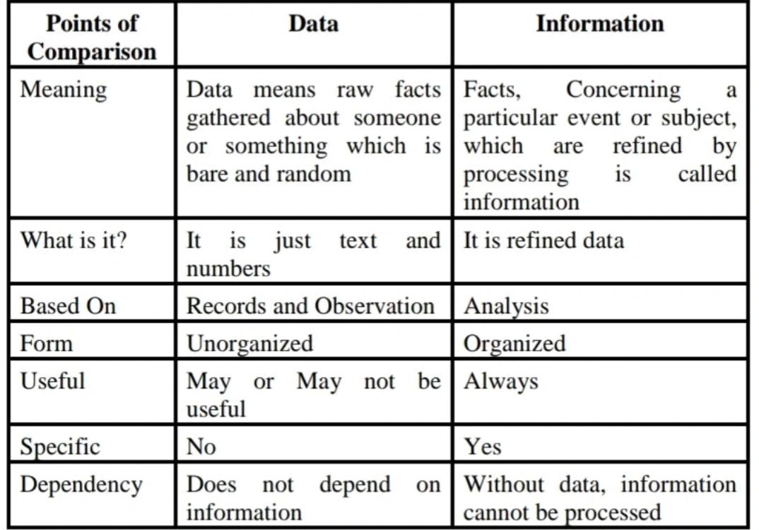 Raj Halwai on LinkedIn: #datastructure #algorithms #python # ... Raj Halwai on LinkedIn: #datastructure #algorithms #python # ...