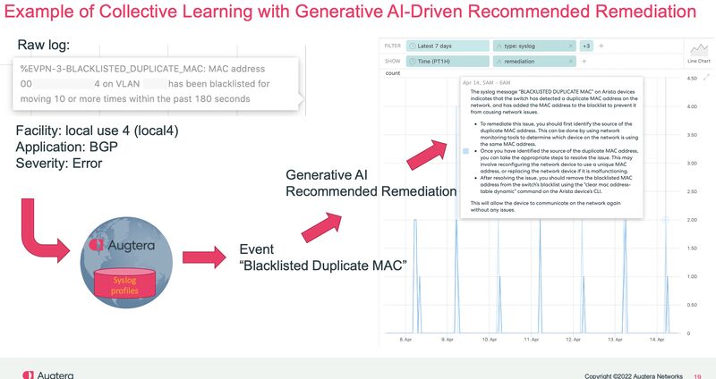 Jonathan Cano on LinkedIn: Augtera Introduces Generative AI-Driven ... Jonathan Cano on LinkedIn: Augtera Introduces Generative AI-Driven ...