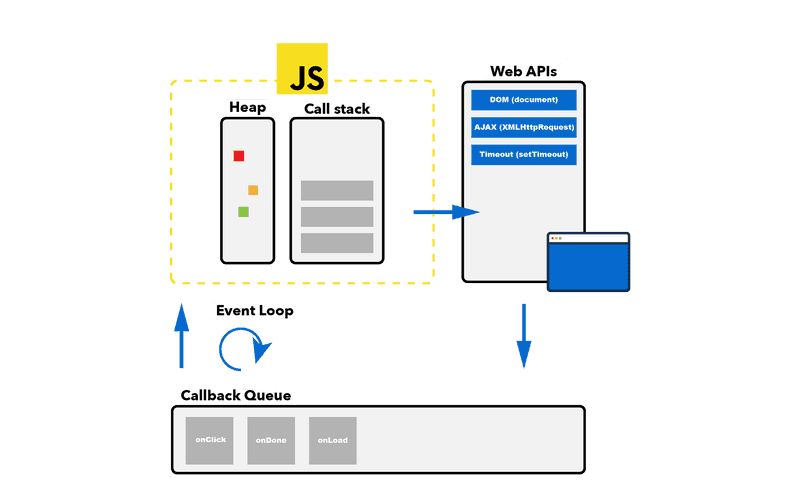 Ayush kumar on LinkedIn: #javascript #frontenddeveloper #reactjs # ... Ayush kumar on LinkedIn: #javascript #frontenddeveloper #reactjs # ...