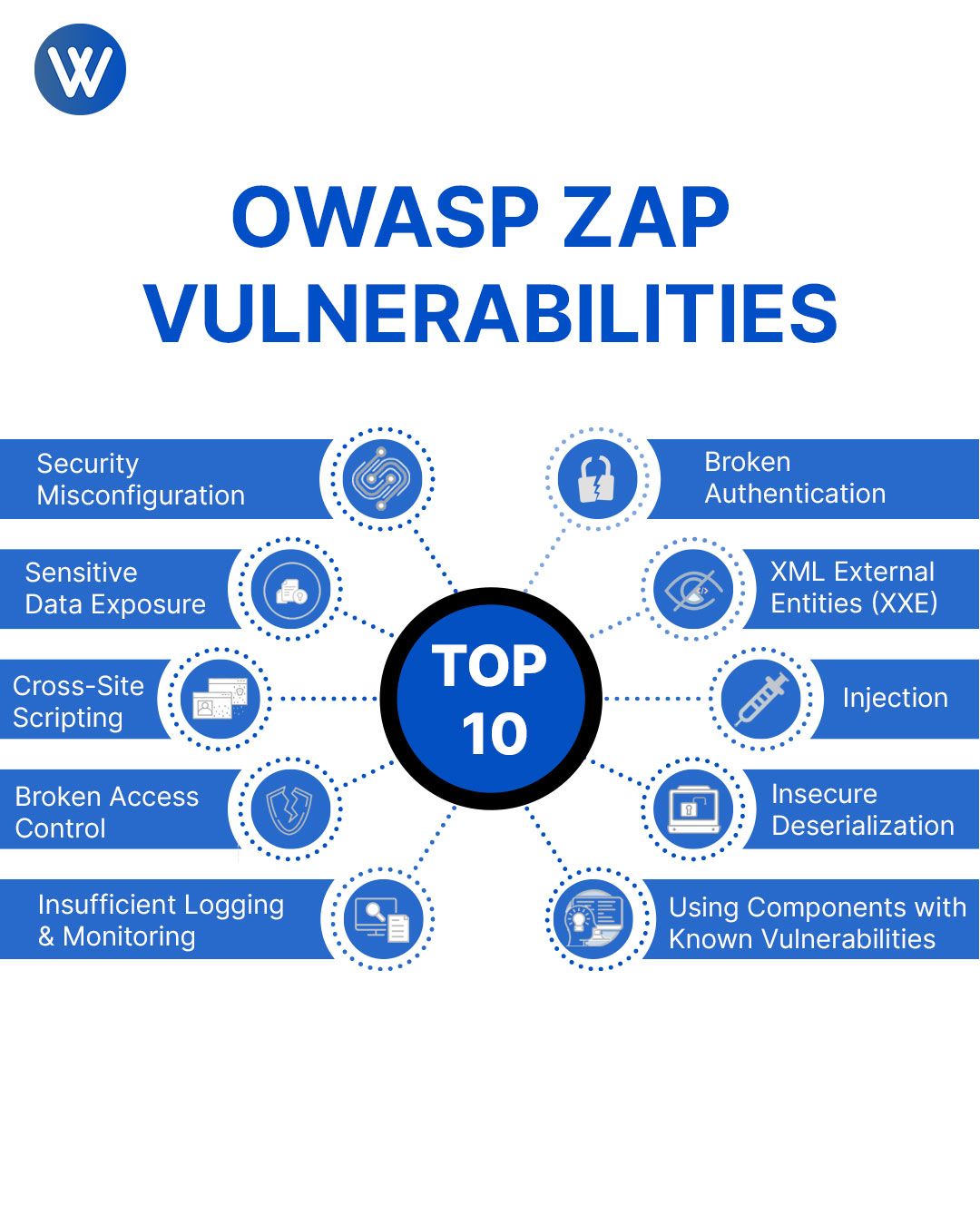 Wissenhive on LinkedIn: #cybersecurity #owasp #zap #cybersecurity # ... Wissenhive on LinkedIn: #cybersecurity #owasp #zap #cybersecurity # ...