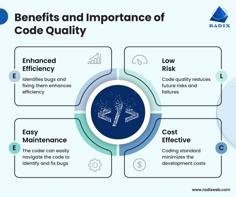 Mithun S on LinkedIn: Day 07/07: Be A Better Developer With AI. Wait ... Mithun S on LinkedIn: Day 07/07: Be A Better Developer With AI. Wait ...