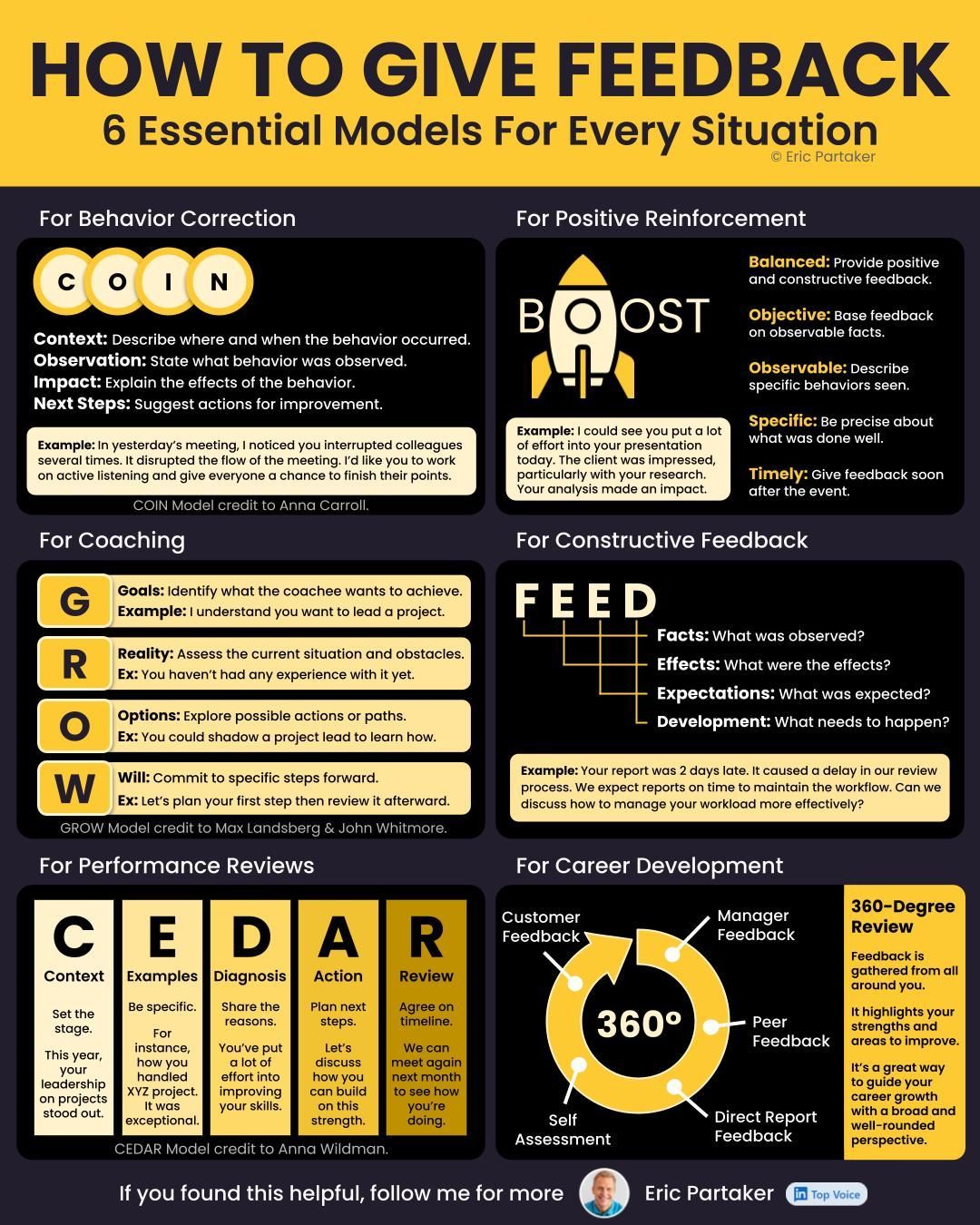 David Sym-Smith on LinkedIn: #feedbackmatters #learninganddevelopment # ... David Sym-Smith on LinkedIn: #feedbackmatters #learninganddevelopment # ...